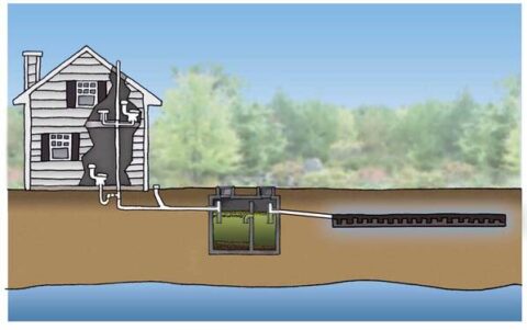 Septic Systems in Alaska: What Homeowners Need to Know Before Building ...